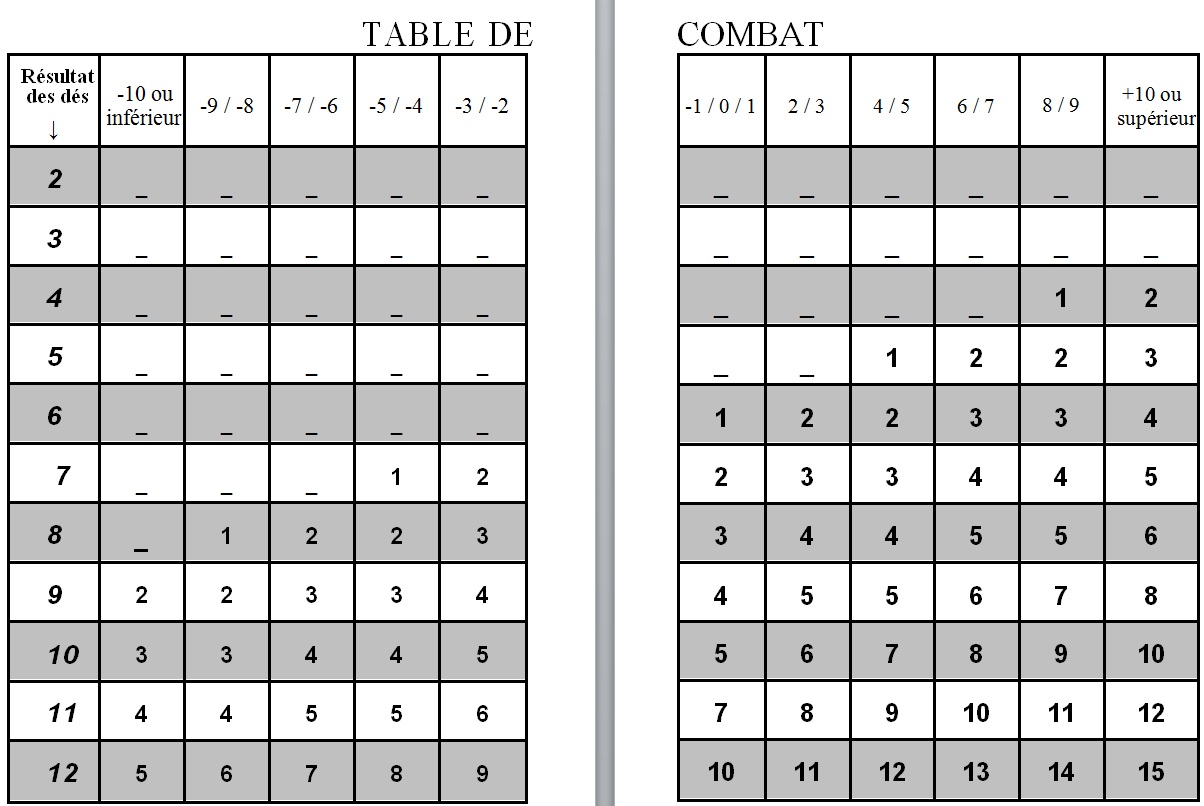 Règles du jeu GP1 - Le Site dont vous êtes le Héros