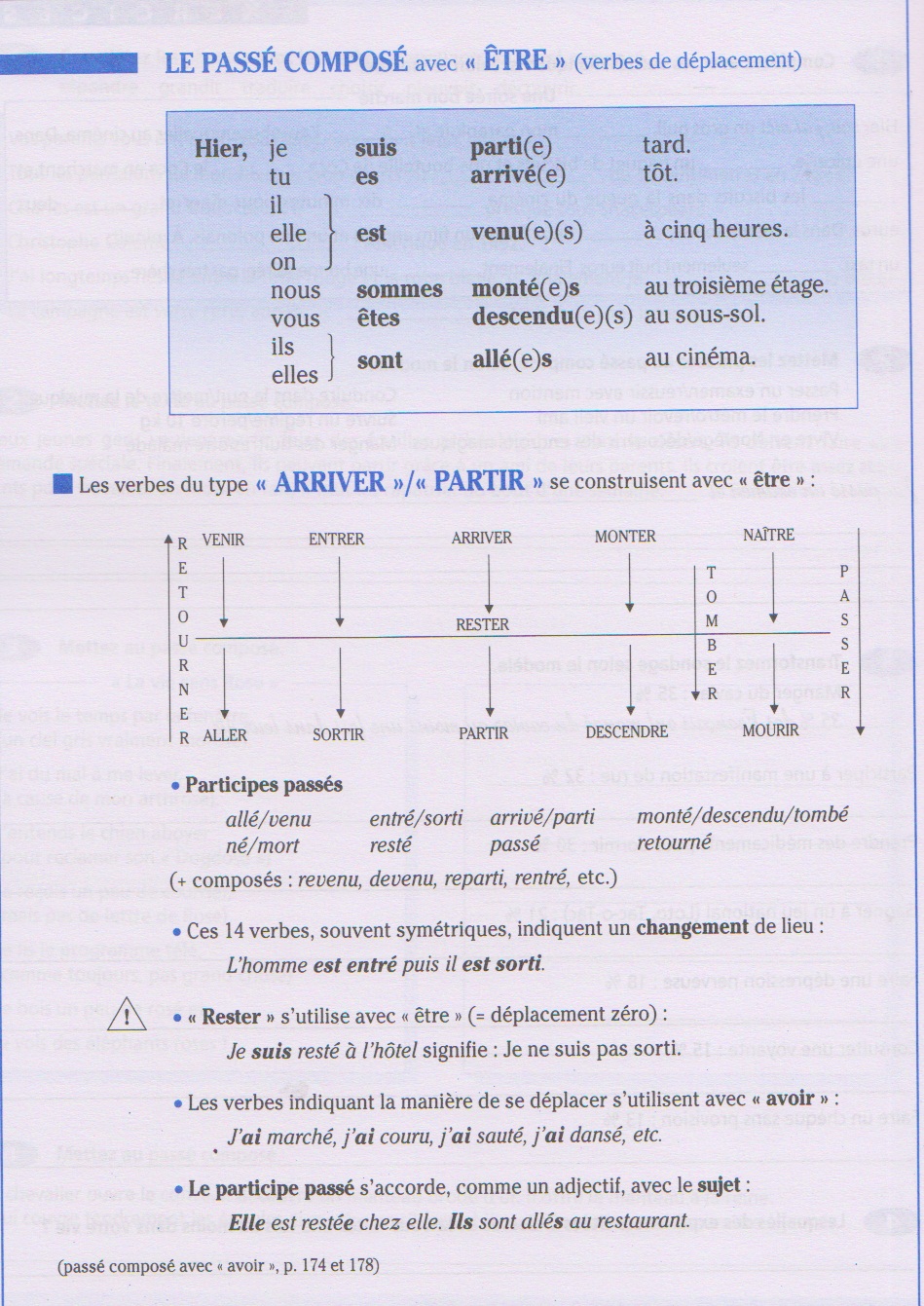 Les temps du passé - le passé composé - - Ecrire en français B1
