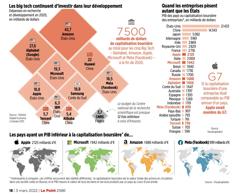La puissance des grandes entreprises - Histoire Géographie